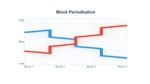 Periodisation In Sprint Training: The Science Of Strategic Performance ...